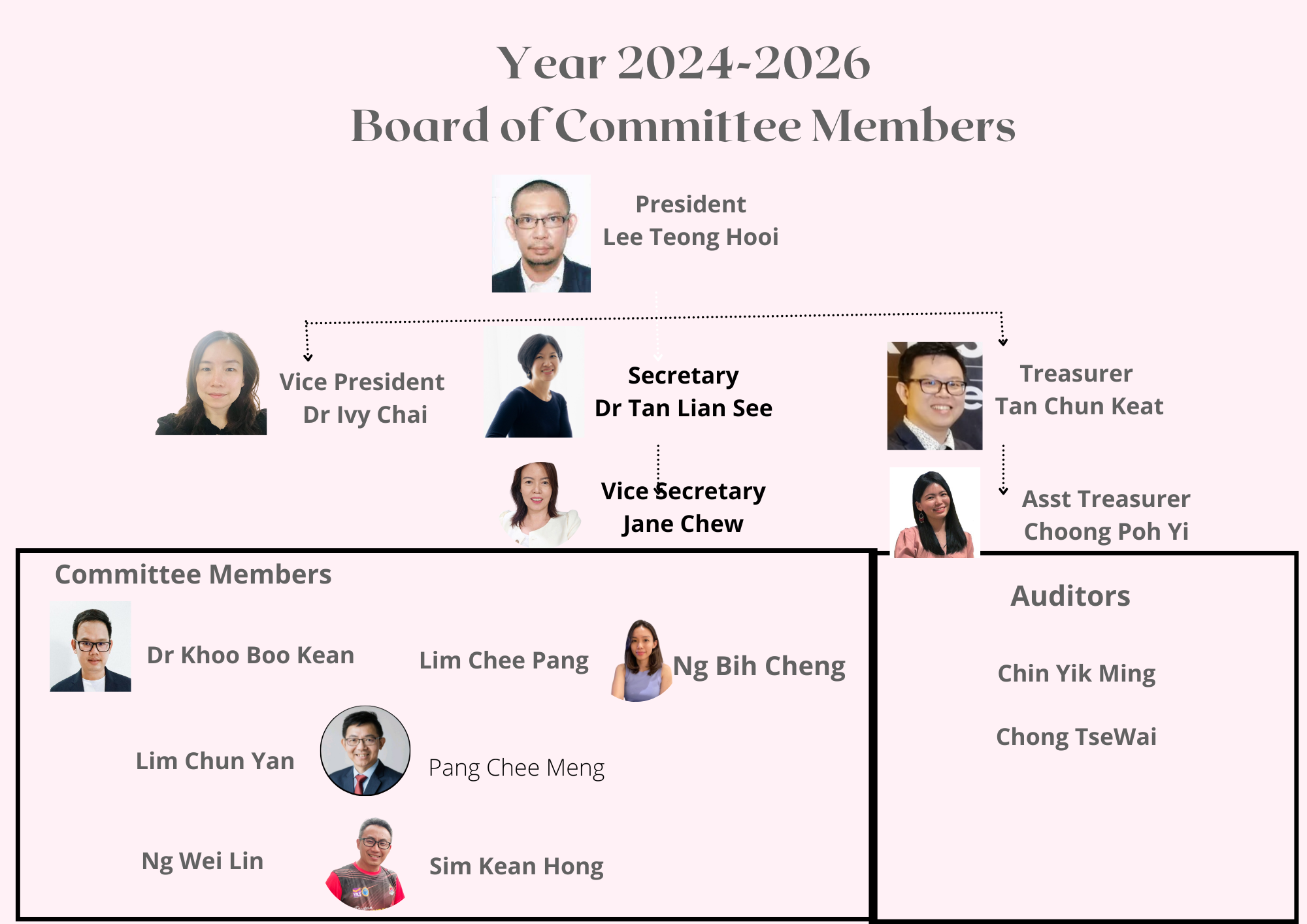Board of Committee 2024-2026 – KF Scholars Club